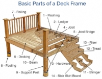 How To Build A Deck Frame?